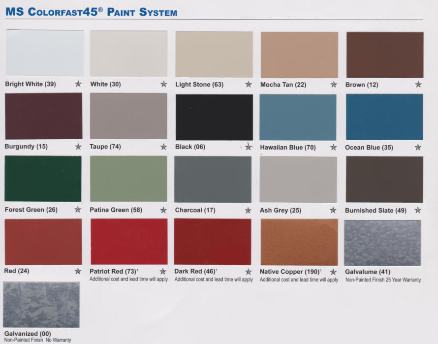 Options – Elementor